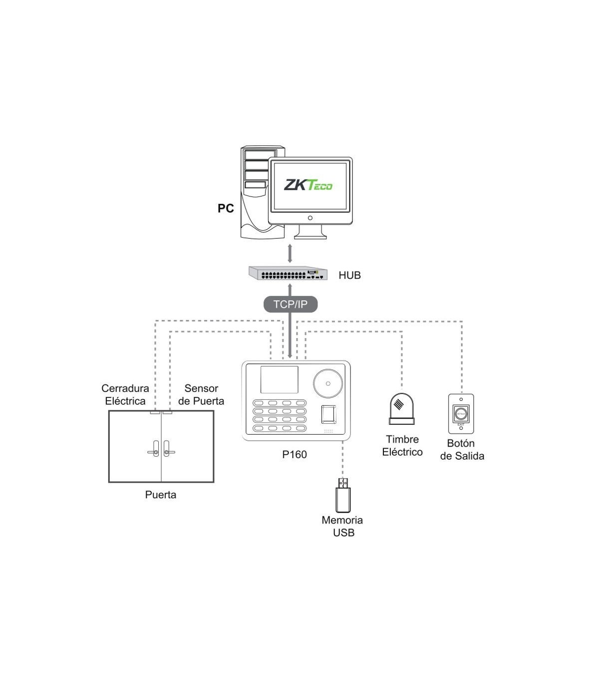 Terminal Biométrica Asistencia y Control de Acceso Palma y Huella Digital P160 ADMS ZKTeco - Mivoot